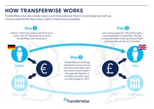 8 Reasons Why You Should Use Wise (TransferWise) for International ...