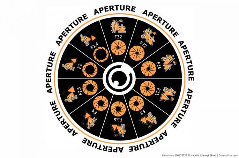 Photography Basics - Aperture